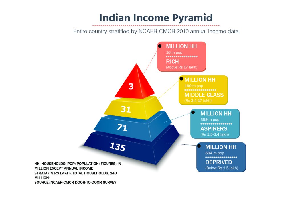 Our Impact - SAGE Foundation